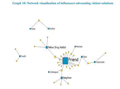 Prof. Tunnard's Social Network Analysis and Social Media Classes