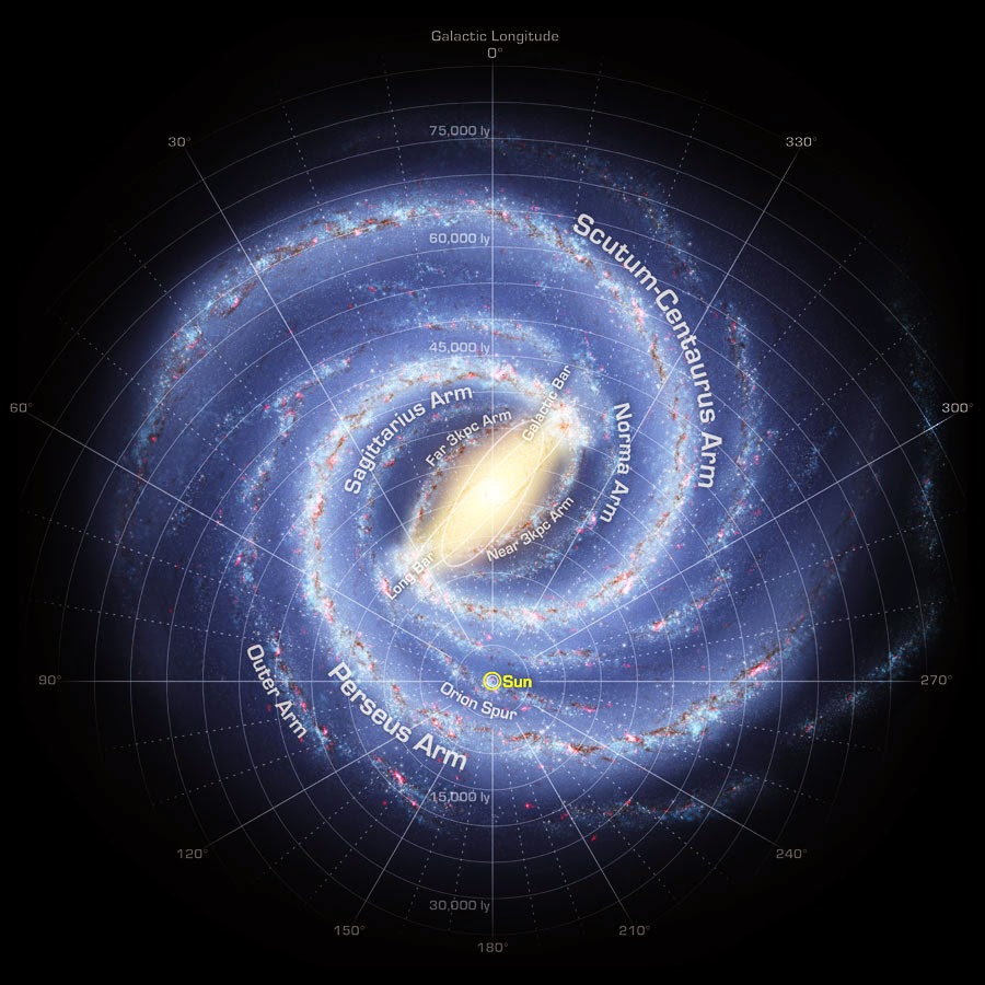Gravitonio: Το Ηλιακό σύστημα