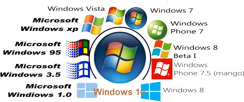 List Of Windows Operating System Versions History In Order My Cms - www ...