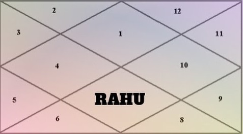 Result of Rahu in 7th house of Chart | WWW.YODHA.COM.NP - Free ...