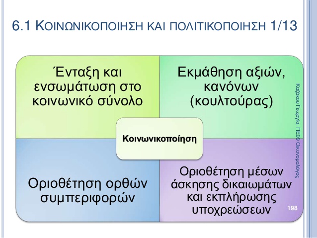Κοινωνικοποίηση και πολιτικοποίηση - Πολιτική Παιδεία Α' Λυκείου ...
