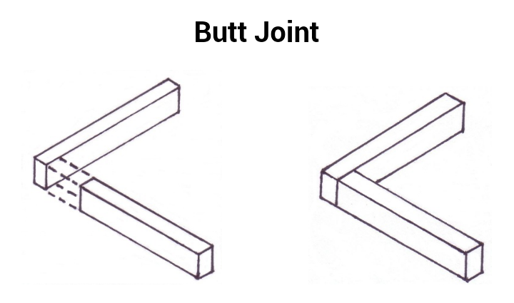 Tales of a Product Design Student: Joints