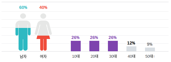 Kim Sejung wins #1 on 'Show Champion'