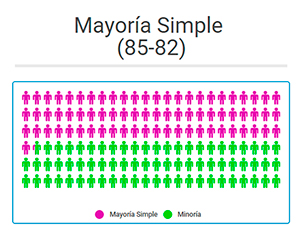Apertura Venezuela: El poder de las mayorías dentro de la AN: absoluta ...