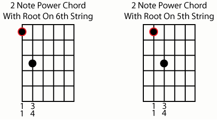 Power Chords