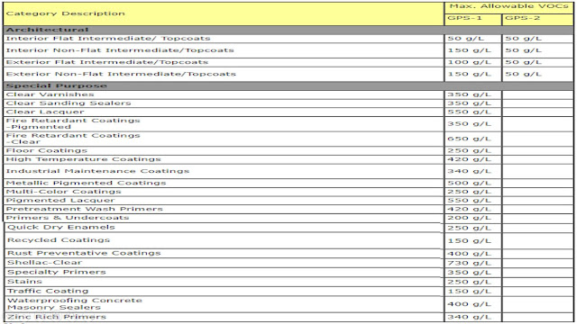 annayya.chandrashekar@gmail.com: Technical - VOC test as per IS 101 and ...