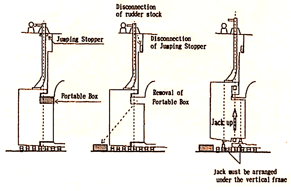 Mariners Repository: Rudder -Dry dock inspection and repairs