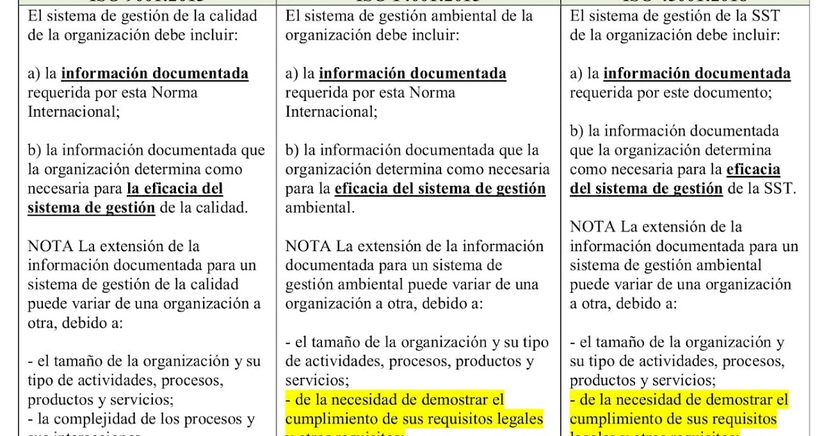 Información documentada I (sistema integrado ISO 9001:2015, ISO 14001: ...