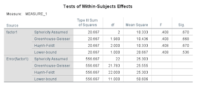 Reflections of a Data Scientist: (R) Friedman Test (SPSS)