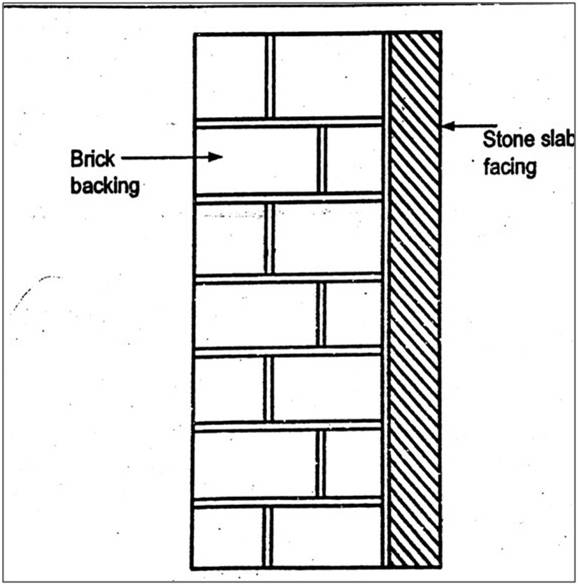 Only4Civil Engineers