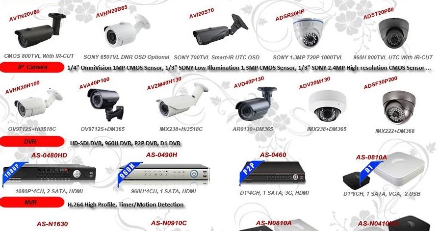CCTV CAMERA INSTALLATION