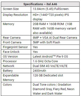 itel A46 smartphone: Features, specifications and price - Tech Calibre