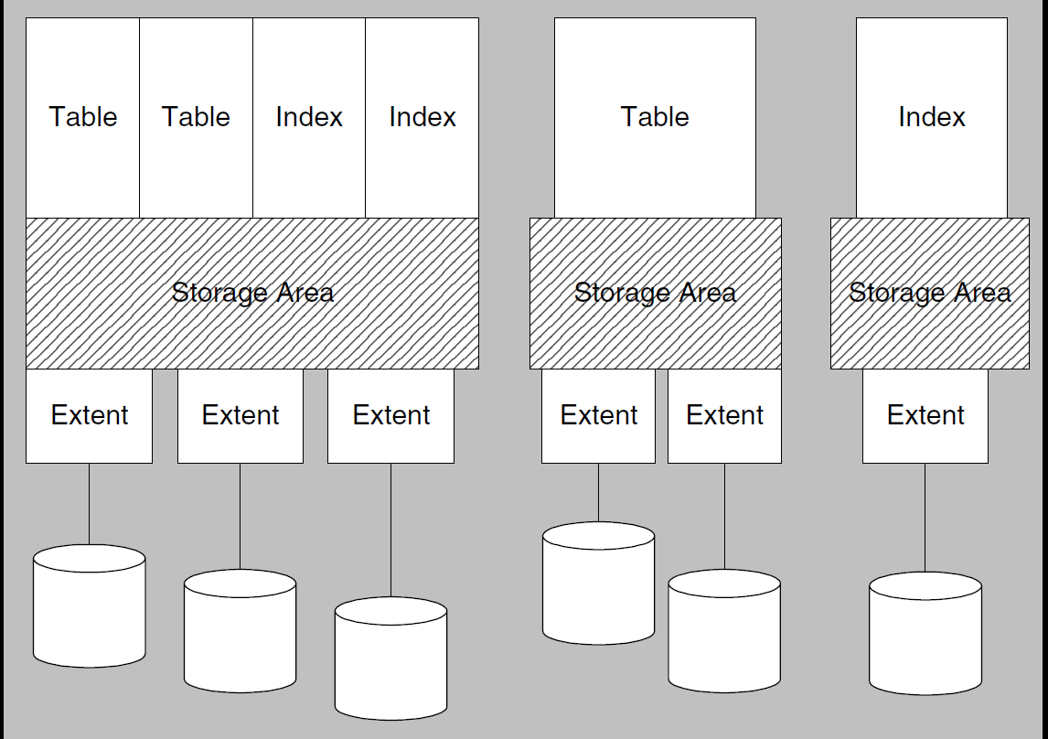 Openedge Database Architecture