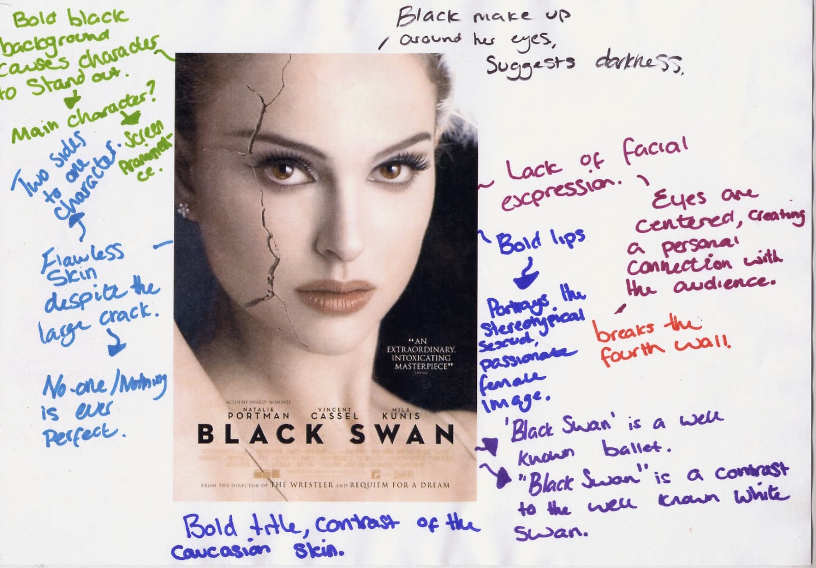 Hannah Jones media blog.: Black Swan - Poster Analysis.