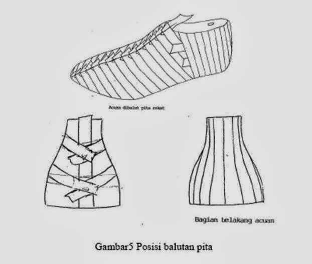 PROSES PEMBUATAN POLA SEPATU Page 2