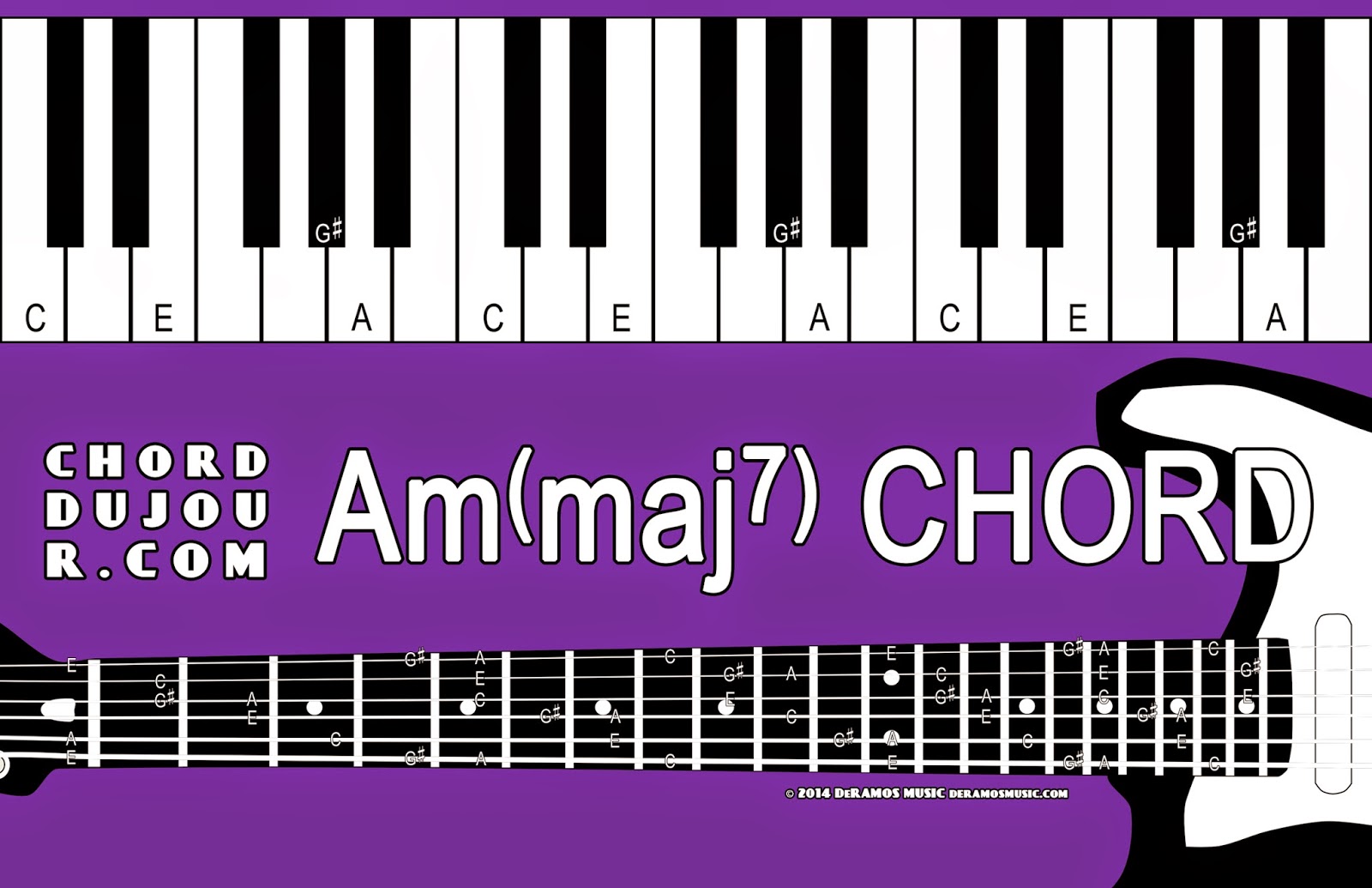 Chord du Jour: Dictionary: Am(maj7) Chord