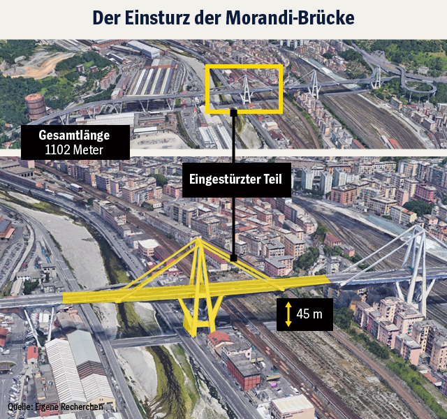 History of Geology: Geology and the Genoa bridge collapse