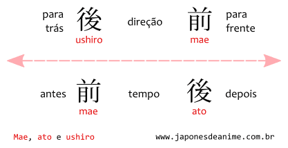 Long-time learners, what are some features of the Japanese language ...