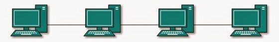 ~ Kurniawan's Blog ~: Topologi Jaringan