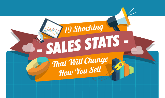19 Shocking Sales Stats That Will Change How You Sell #Infographic ...