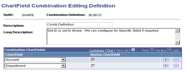 PeopleSoft Financials : Chartfield Combinations