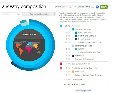 Sara's Roots: Genealogy and Family History: DNA tests - Making sense of ...