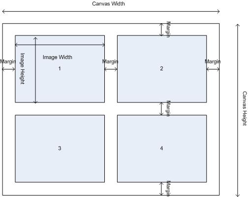 Photography for mortals: Creating a panel of 4