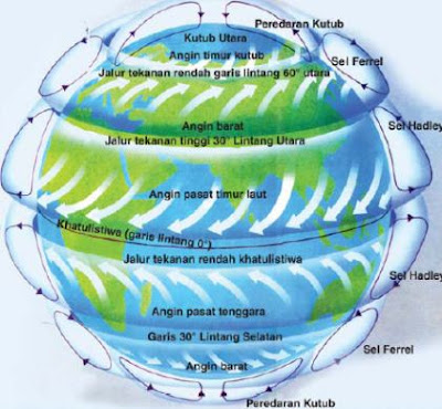 13 Jenis Angin - Geograpik