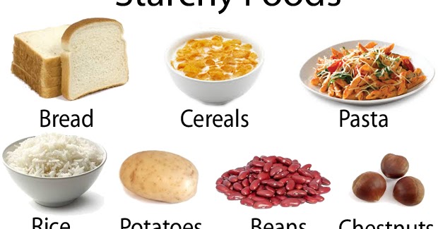 Weight Loss And Resistant Starch - Health and Fitness