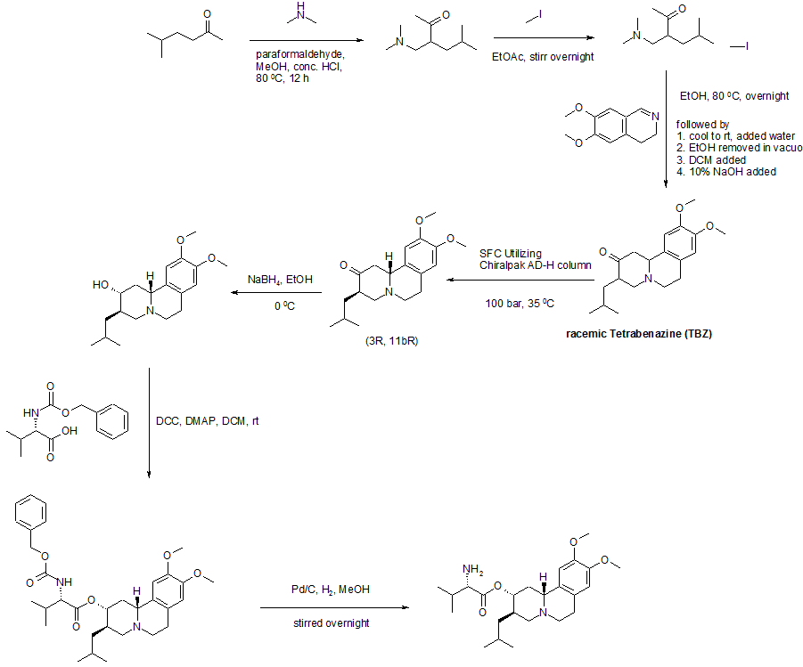 Modern Medicines: Valbenazine | Treatment of Drug-induced Dyskinesia ...