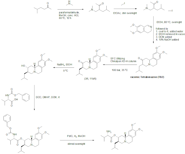Modern Medicines: Valbenazine | Treatment of Drug-induced Dyskinesia ...