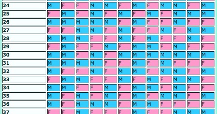 Baby Gender Determination - How To Determine Baby Gender: 4 Ways To ...