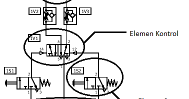 Seputar Mekatronika: simbol elemen kontrol dan sensor pneumatic