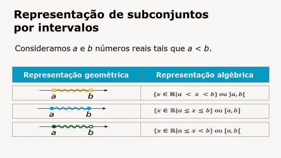 Professor Cristiano: Material da aula de 28/04 Intervalos Numéricos ...