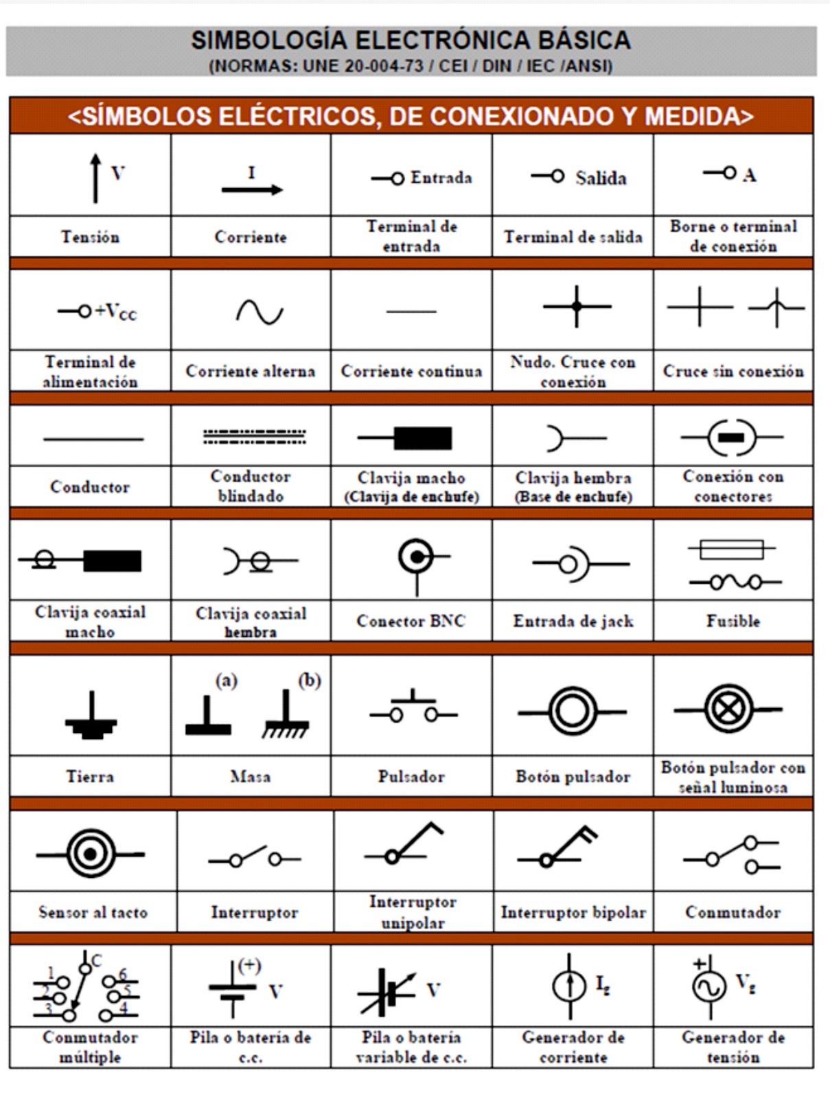 Sistema De Simbolos Electrico Y Electronico Del Esquema Circular De Images