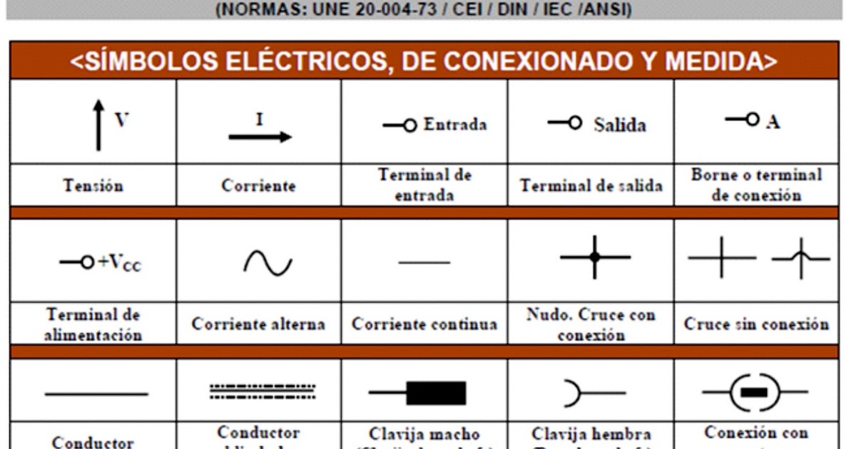 Multimetro Digital: Simbolos Electronicos Basicos