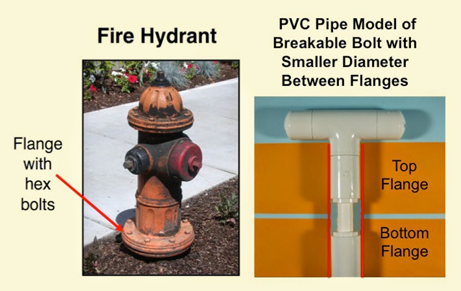 Joyful Public Speaking (from fear to joy): A simple prop made from PVC ...