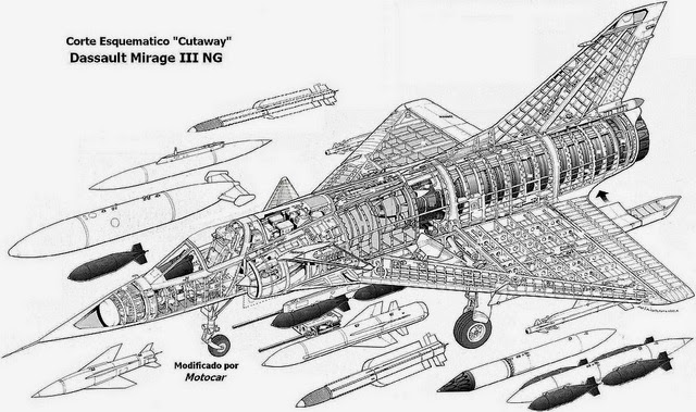 Blog de Aviones de Caza y Ataque: Dassault Mirage III