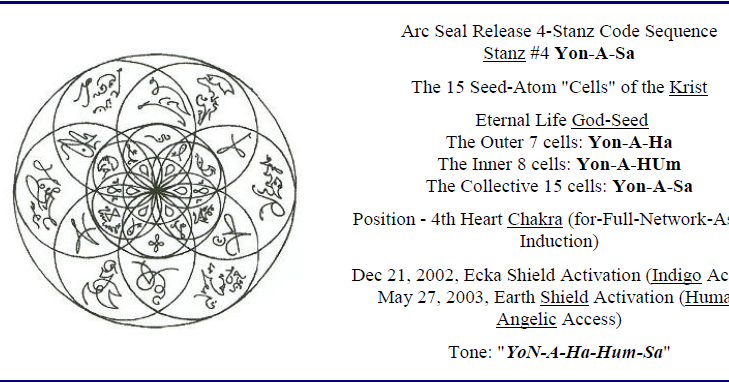 Yon-A-Sa ~ Ascension Dictionary
