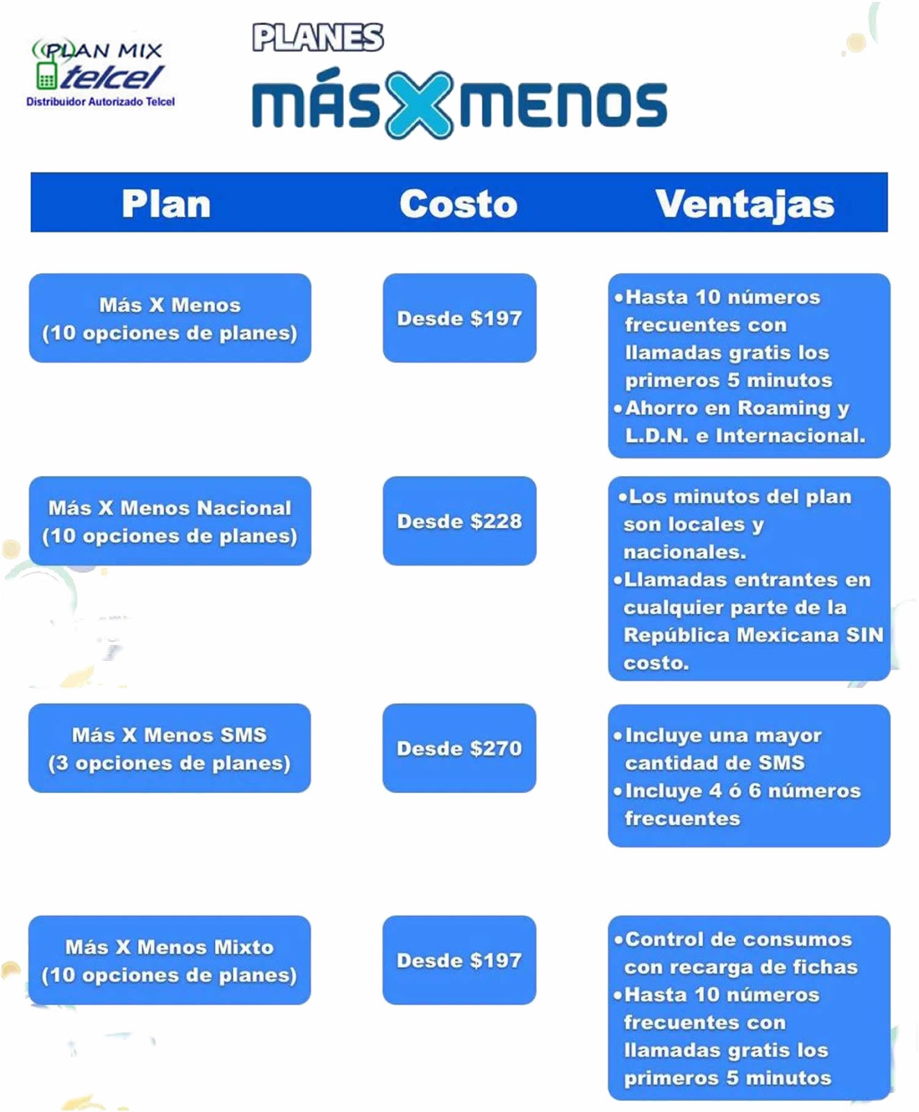 PLANMIXTELCEL: Conoce los Planes de Renta Telcel