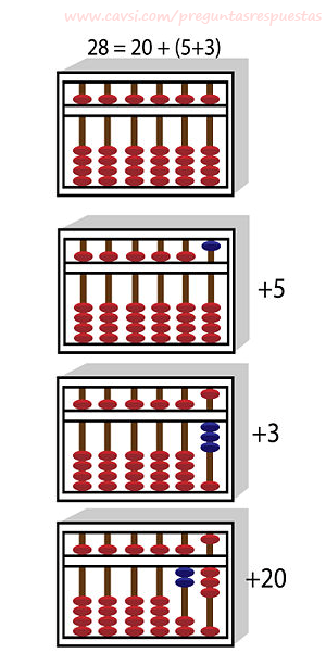 CALCULO MATEMATICO: EVOLUCION DE LAS HERRAMIENTAS PARA CONTAR: El ÁBACO
