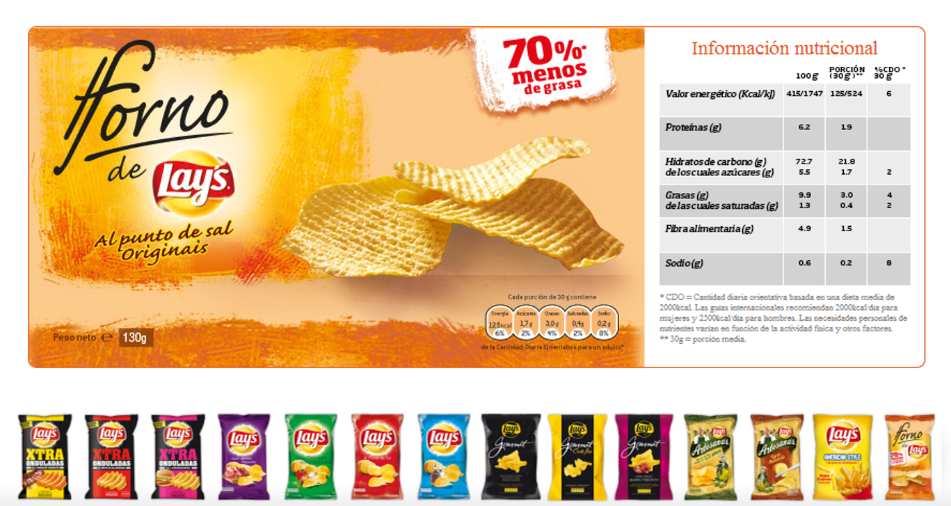 Educa tu Dieta: Los productos "Light" / Light products