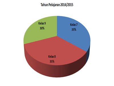 MTsN Babakan Ciledug
