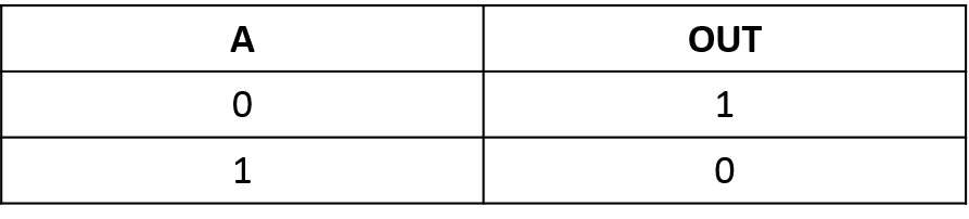 2 input Gates Using 2 1 Mux 2-input-gates-using-2-1-mux