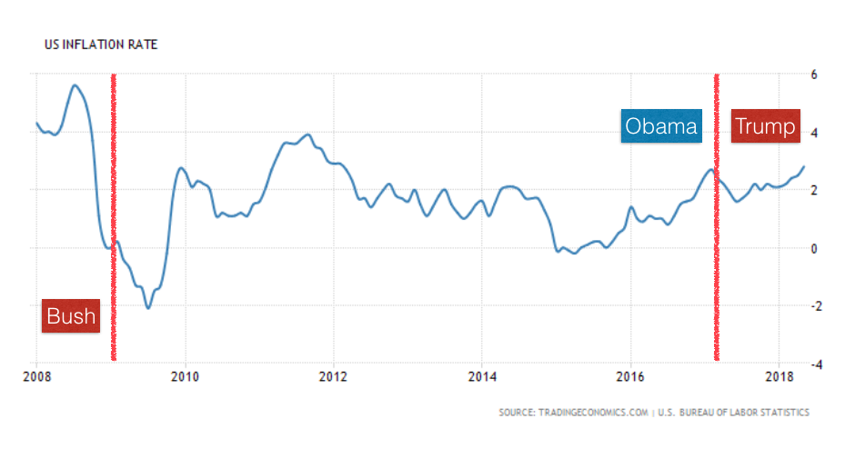 What Trump Did Today