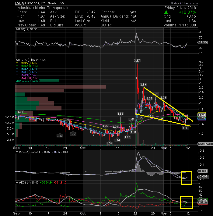 Some interesting chart setups to watch next week - AC Investor Blog