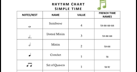 The Best of Teacher Entrepreneurs: FREE MISC. LESSON - “Music: Rhythm ...