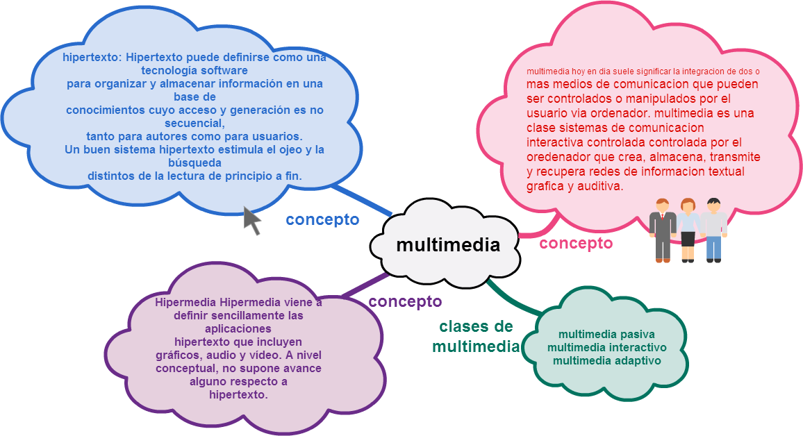 ELECTIVA COMPLEMENTARIA E LEARNING: UNIDAD 2
