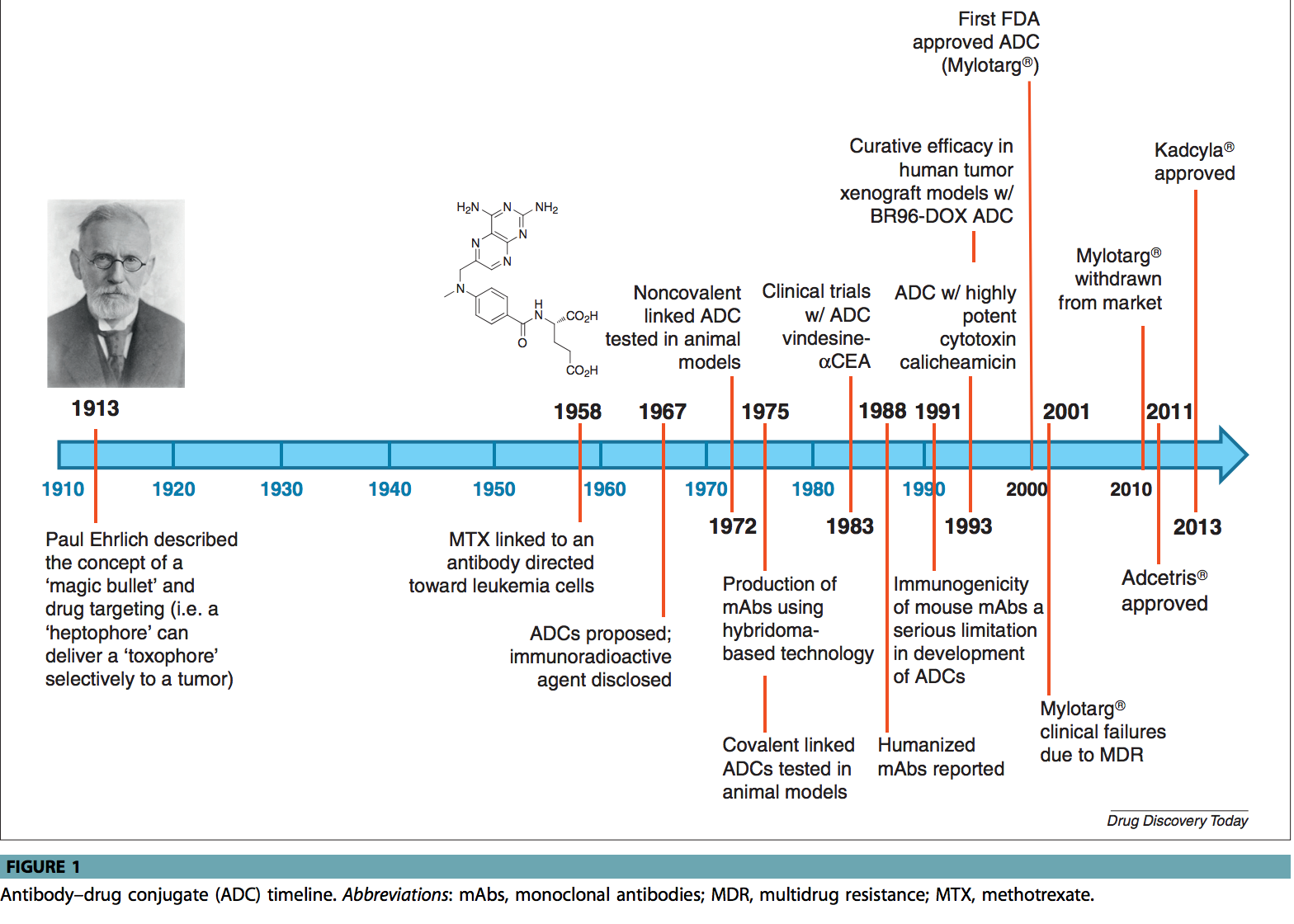 RyMat Inc. Pharmaceutical Industry Insights: Antibody-Drug Conjugates ...