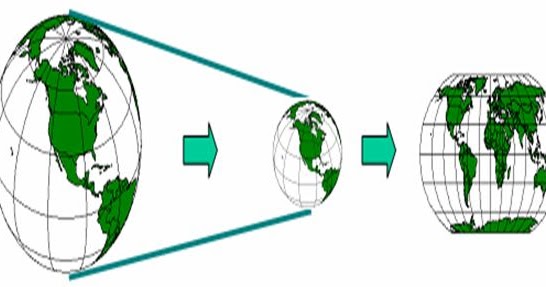 PORTAL GEOGRAFI : Proyeksi Peta